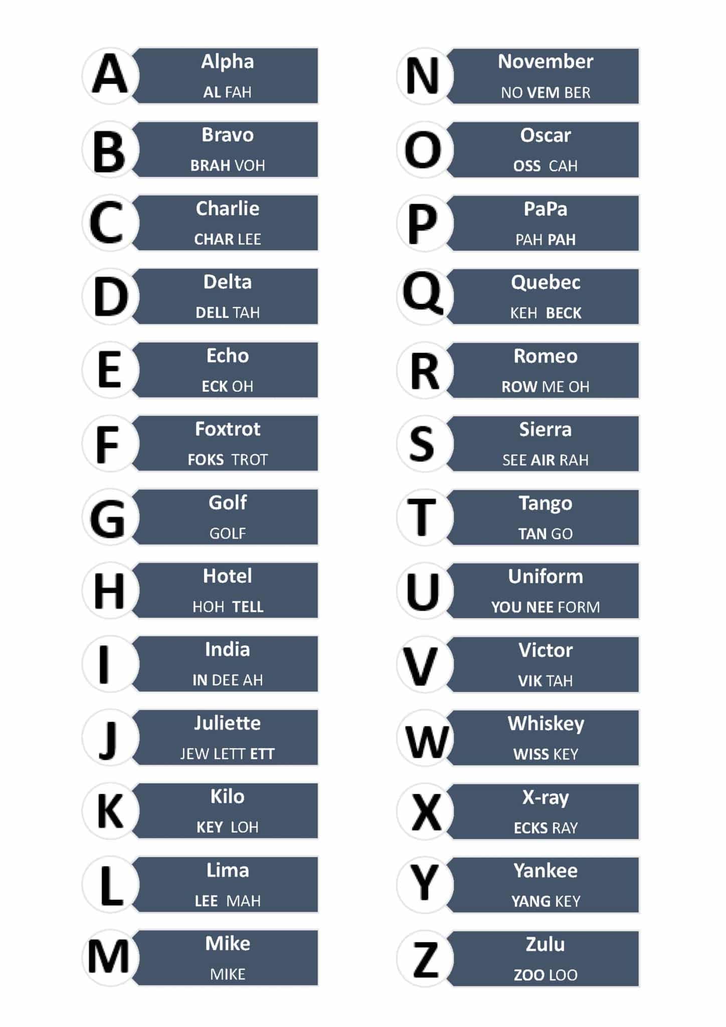 Phonetic Alphabet - Victorian Boat Training and Licence Centre