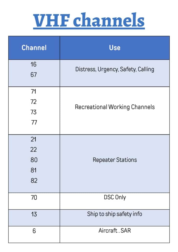 VHF Marine Radio Channels - Victorian Boat Training and Licence Centre
