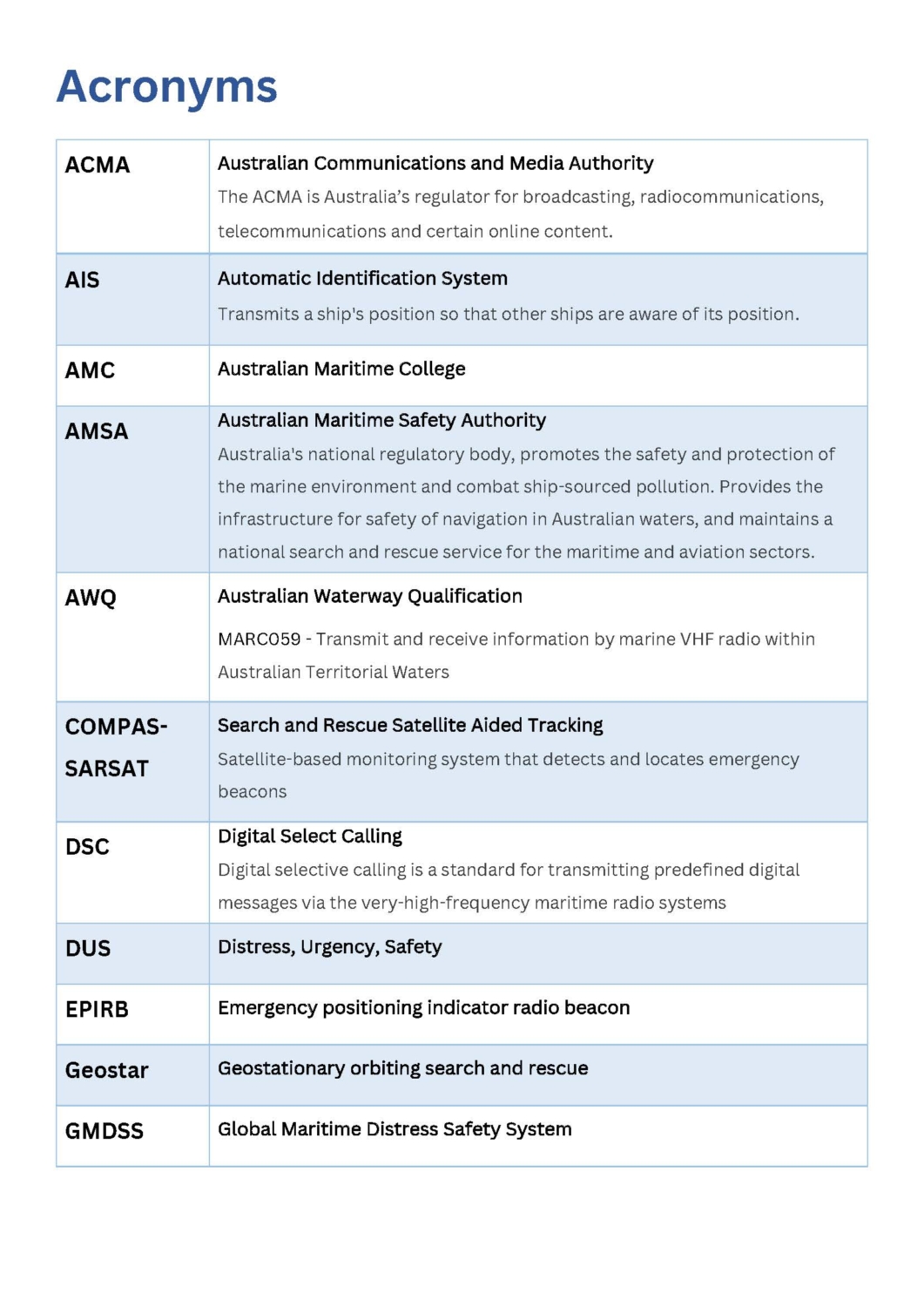 VHF Radio Acronyms - Victorian Boat Training and Licence Centre