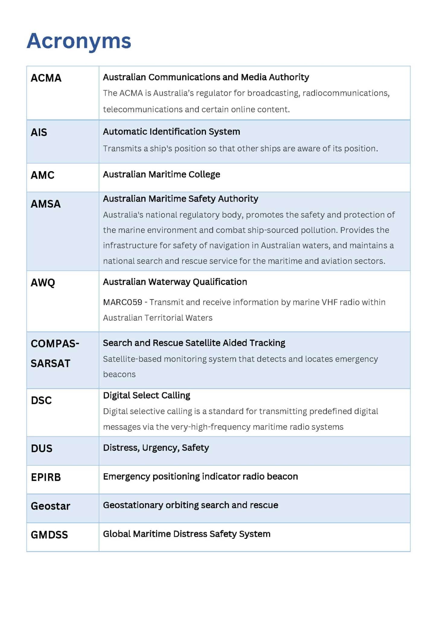 VHF Radio Acronyms - Victorian Boat Training and Licence Centre